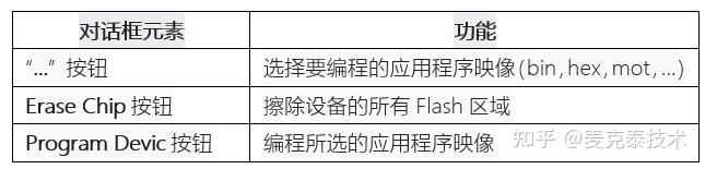 如何用J-Flash Lite和J-Link BASE烧写STM32F107VC板子的内部Flash？ - 知乎