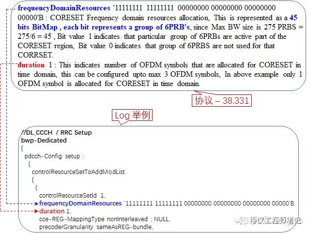 5G NR - PDCCH学习笔记2 - CORESET介绍 - 知乎