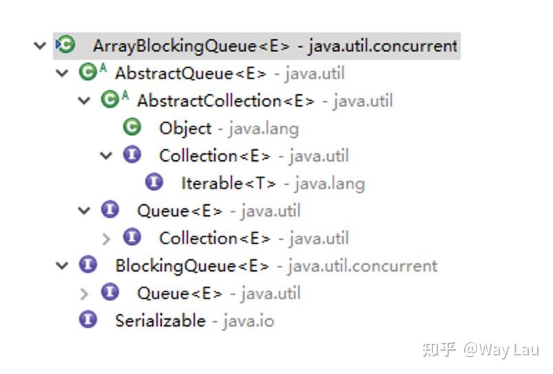 【Java数据结构及算法实战】系列009：Java队列03——数组实现的阻塞队列ArrayBlockingQueue - 知乎