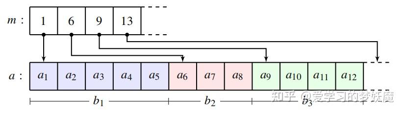 《an Introduction To Reservoir Simulation Using Matlab Gnu Octave》研读 三 储层建模4 知乎