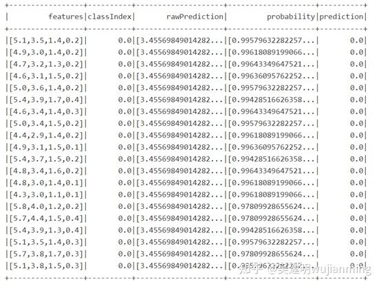 XGBoost4J-Spark基本原理 - 知乎