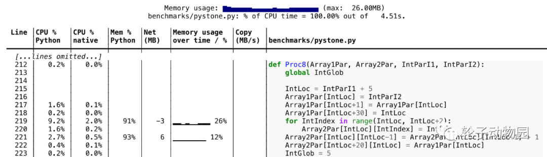 Scalene: 一个高性能的CPU，GPU和内存分析器 - 知乎