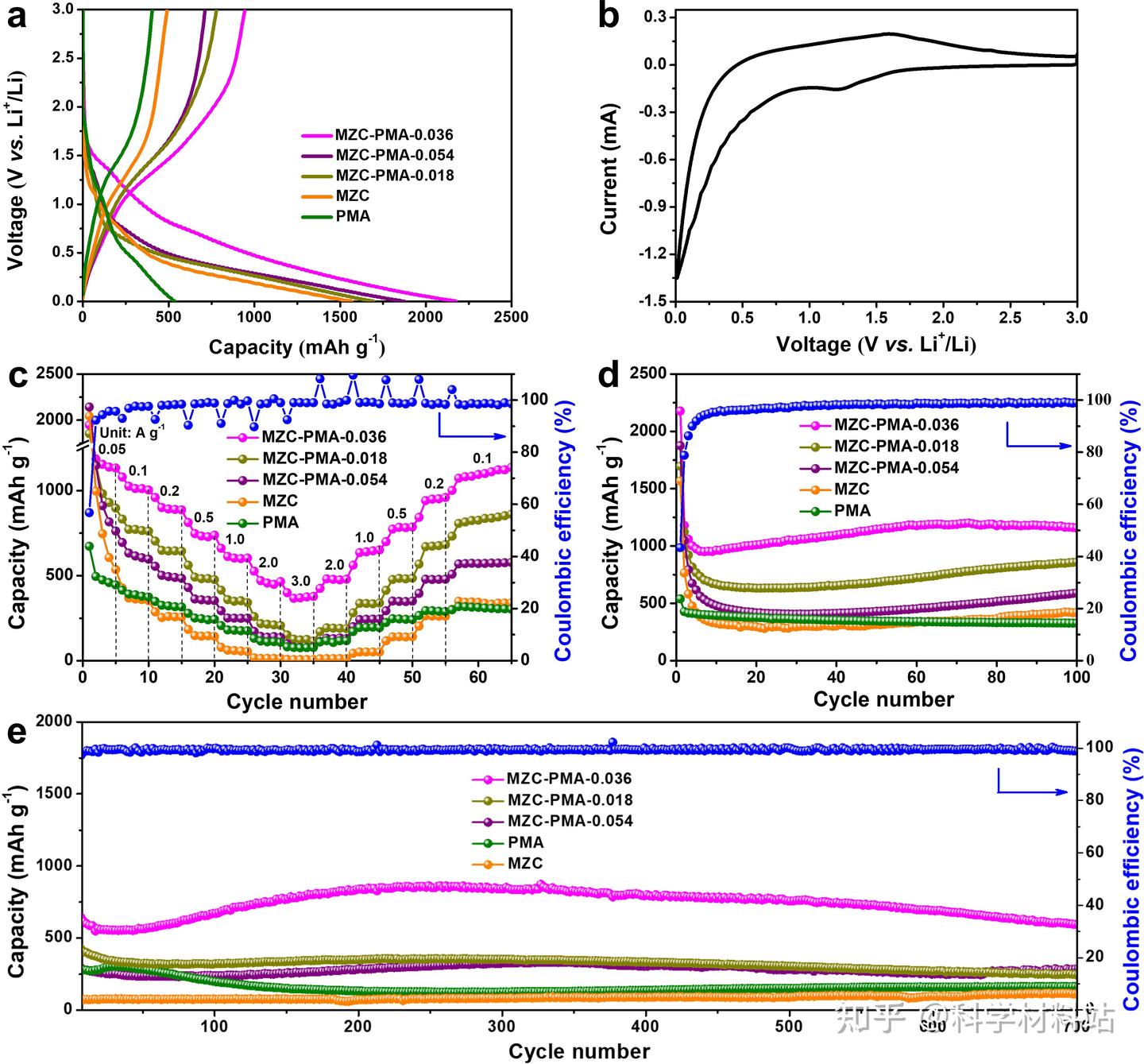 北航张瑜/刘俊利Angew：MnZnCuOx和多酸共组装的杂化亚纳米片作为新型的锂离子电池负极 - 知乎