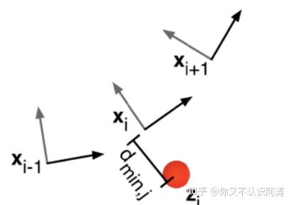 TEB算法总结 - 知乎