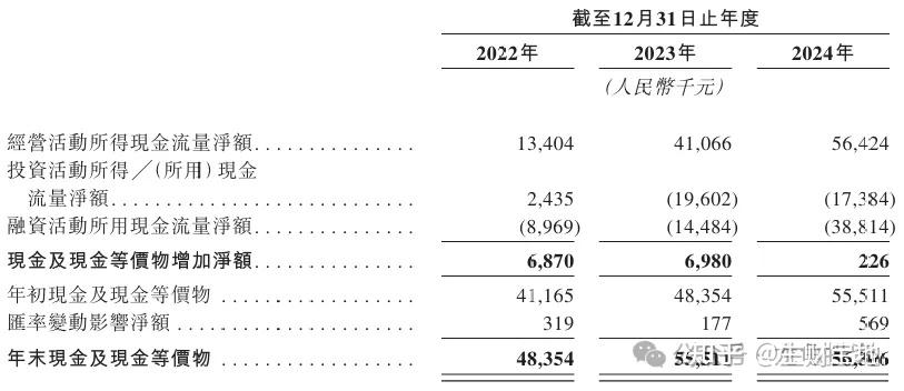 港股打新：MetaLight 元光科技 IPO 分析及申购计划 - 知乎