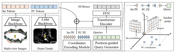 跨模态Transformer：实现快速和稳健的3D目标检测检测（ICCV 2023） - 知乎