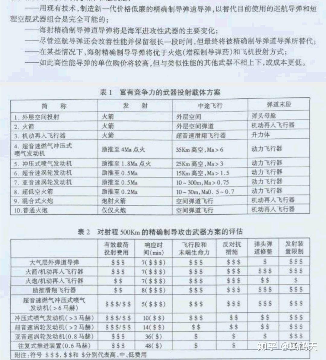 美国海军96单元MK41舰载垂直发射系统的发射井直径只有635毫米，是不是太小了？够用吗？ - 知乎