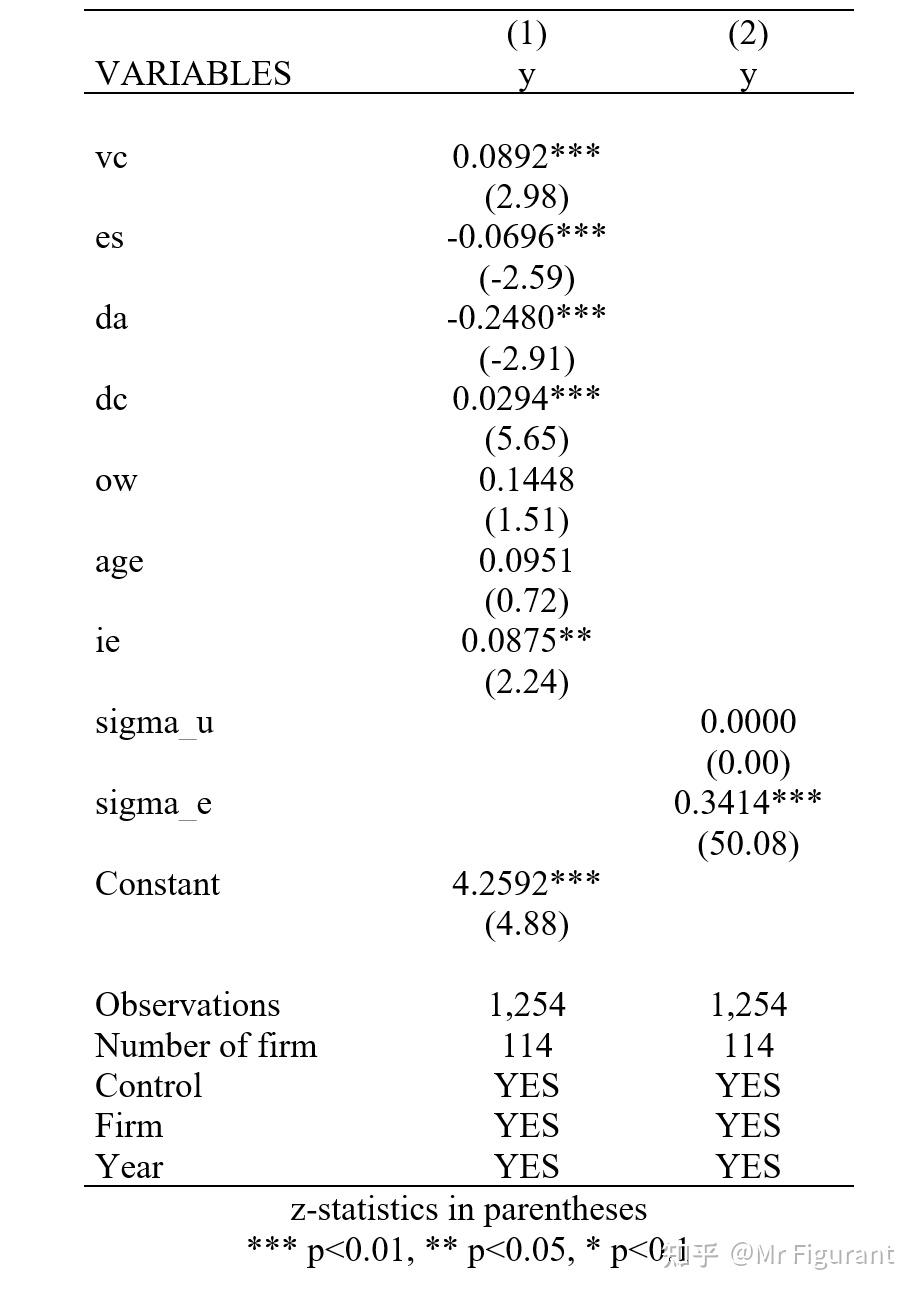 Stata学习：如何构建面板Tobit模型？xttobit - 知乎