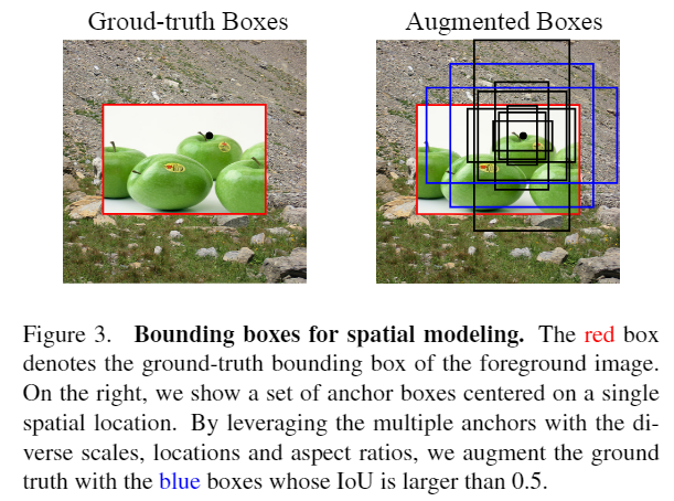 [CVPR 2021] Instance Localization for Self-supervised Detection Pretraining - 知乎