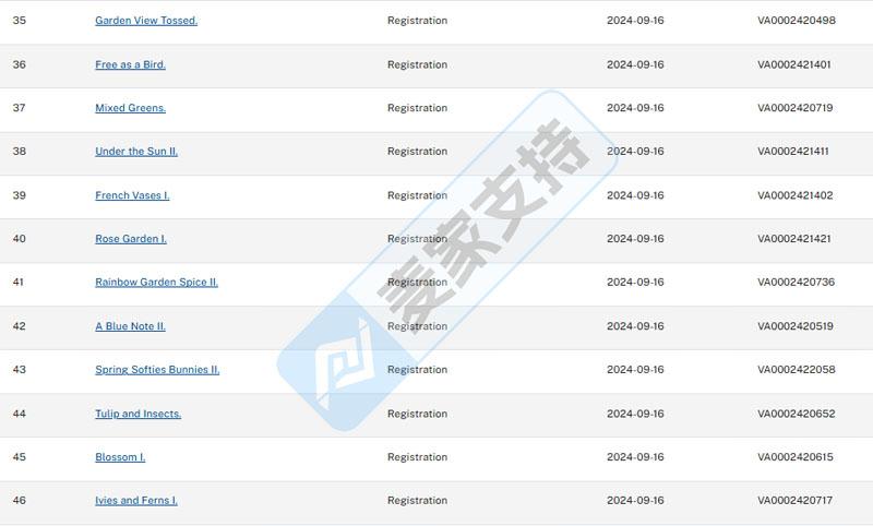 25-cv-07929，keith新案预警！向日葵版权作品正申请TRO冻结 - 知乎