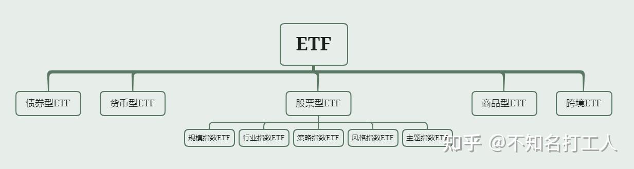 ETF投资全攻略，看这篇就够了（内含实操） - 知乎