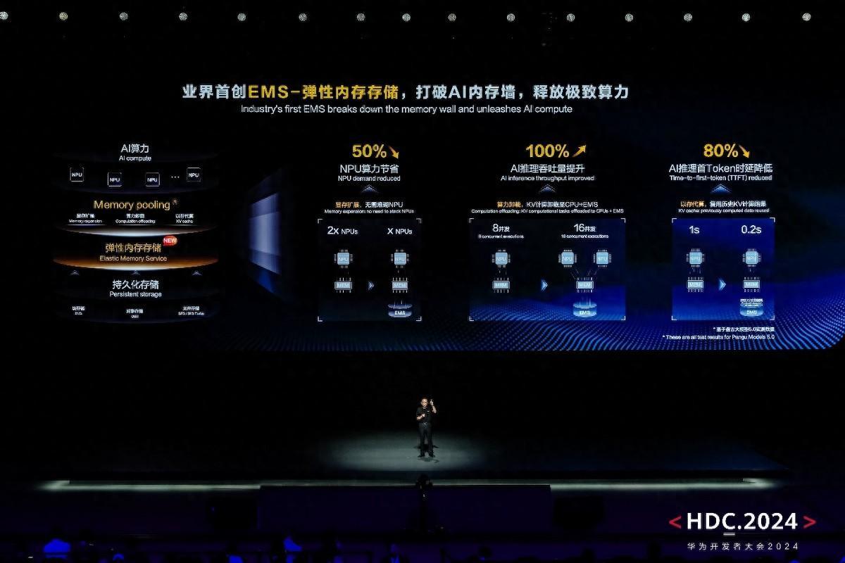 华为云发布EMS弹性内存存储服务，打破AI内存墙 - 知乎