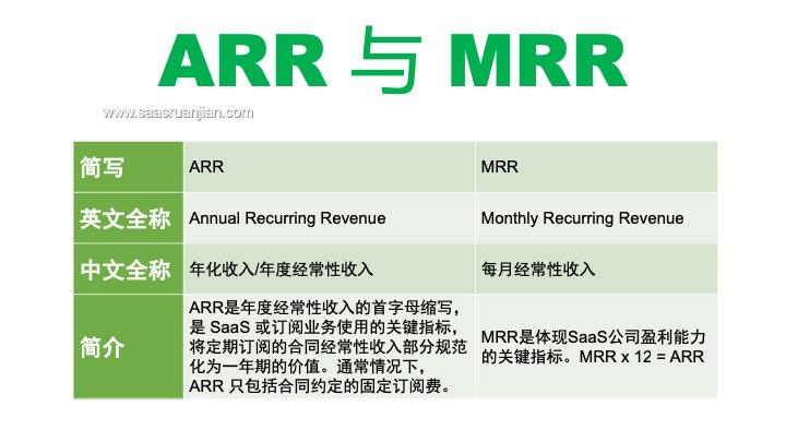 saas财务指标中的ARR与MRR是什么 - 知乎