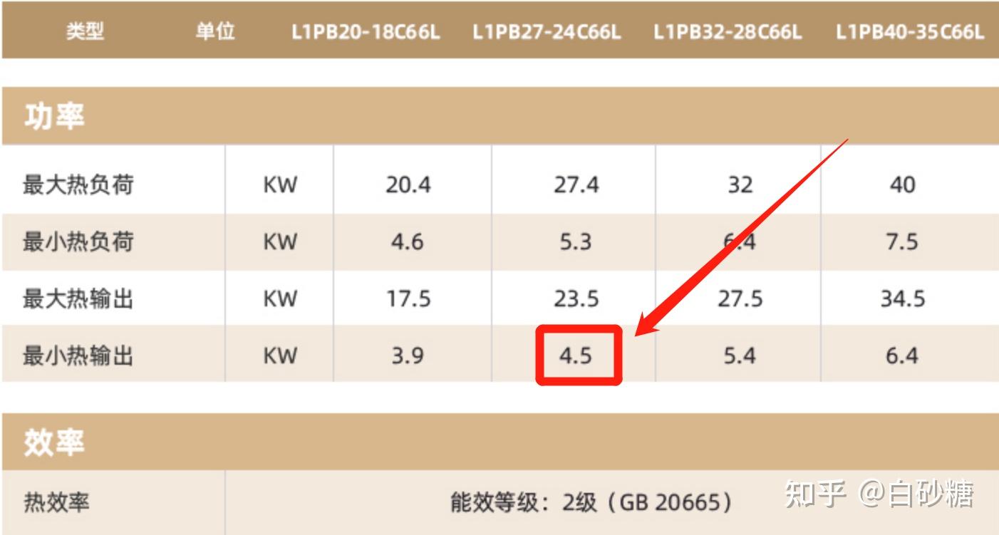 林内新出的C66L壁挂炉是否值得购买？