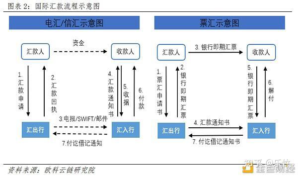 央行数字货币如何冲击国际支付清算体系？ 详解CNAPS、CIPS和SWIFT - 知乎