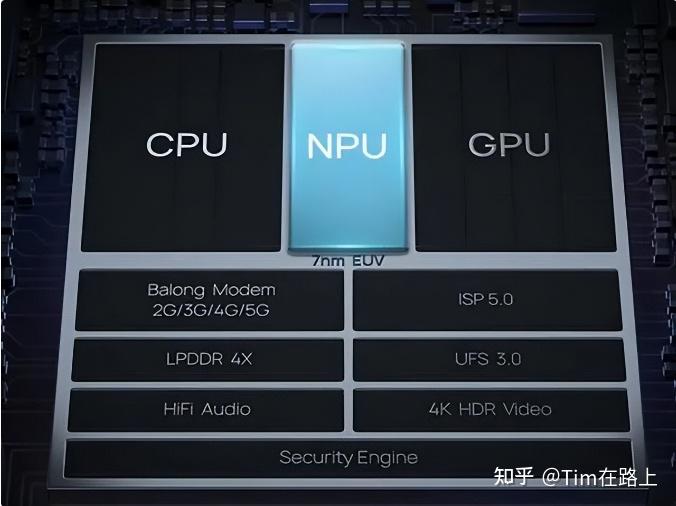 国内大厂GPU CUDA高频面试问题汇总（含部分答案） - 知乎