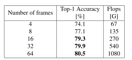 《STAM》- An Image is Worth 16x16 Words，那么一个视频是什么呢？阿里达摩院用STAM给你答案！ - 知乎