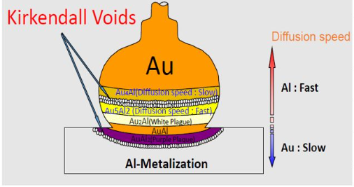 Kirkendall效应？ - 知乎