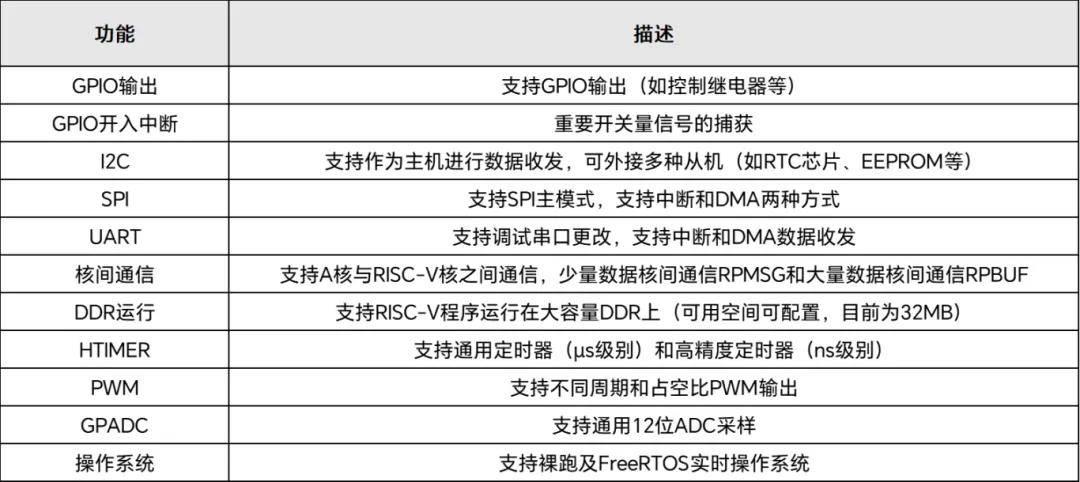 智能配电新纪元：基于飞凌嵌入式T536核心板的DTU解决方案 - 知乎