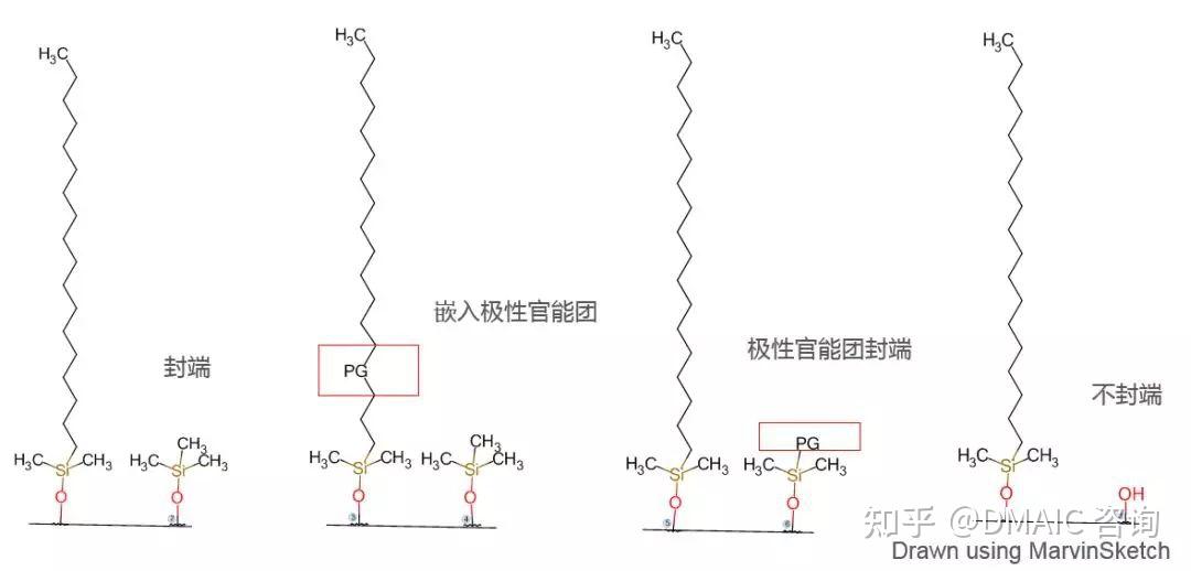 C18 柱有这么多选择技巧 - 知乎