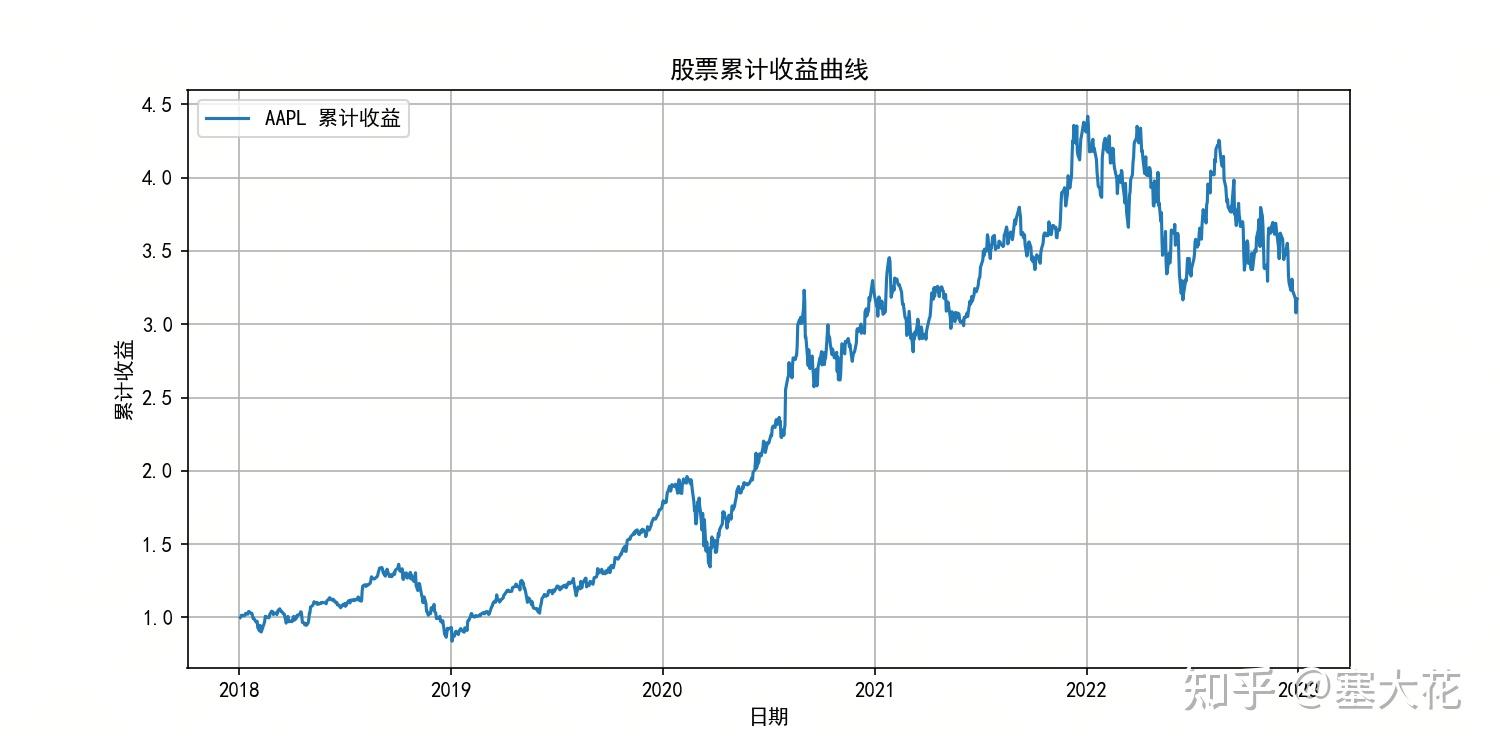 【python 金融量化基础系列】第1篇:python 金融量化分析入门与系列介绍 知乎