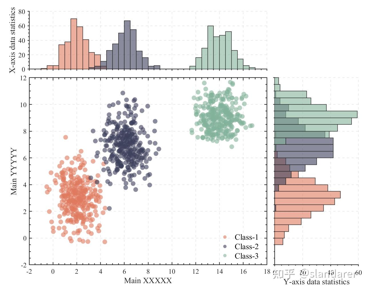 MATLAB | 全网最全边际图绘制模板(直方图、小提琴图、箱线图、雨云图、散点图... ...) - 知乎