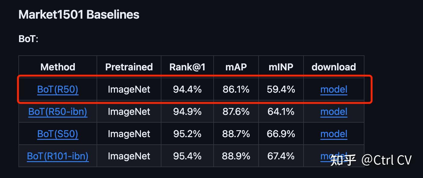 fast-reid训练Market1501 - 知乎
