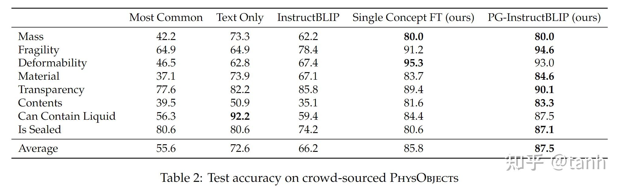基于物理的VLM做机器人操控——Physically Grounded Vision-Language Models for Robotic Manipulation论文解读 - 知乎