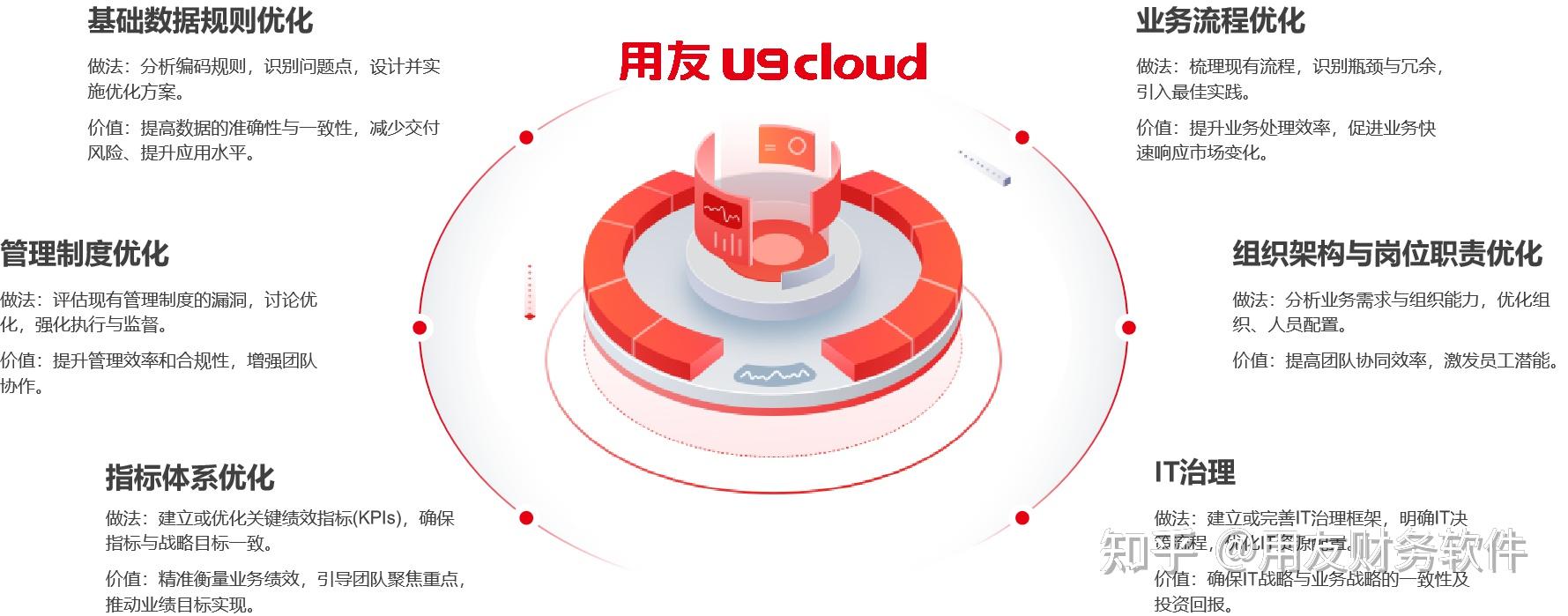 用友U9 cloud 2025新版上市，领航中国制造全球化新征程！ - 知乎