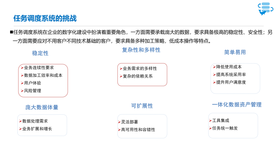 联通数科如何基于Apache DolphinScheduler构建DataOps一体化能力平台 - 知乎