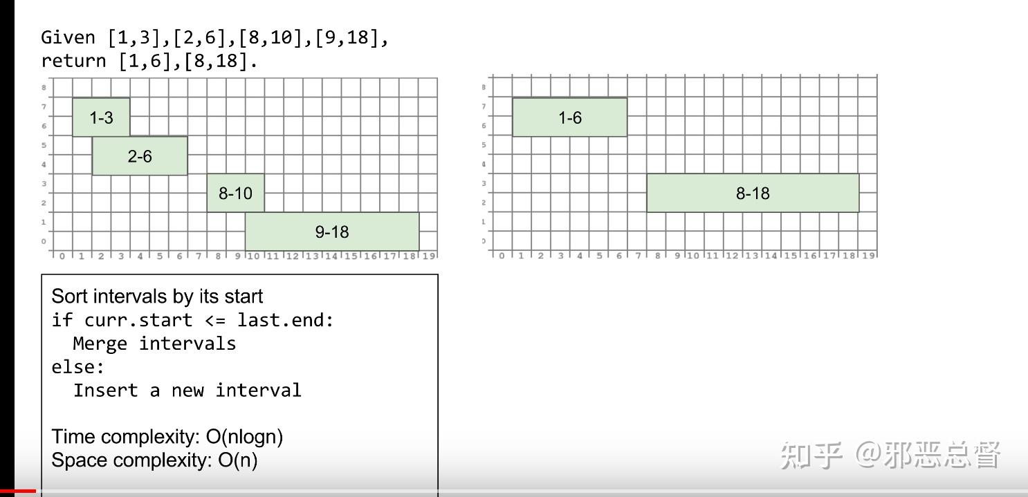 模拟: Sweep Line 扫描线算法 - 知乎