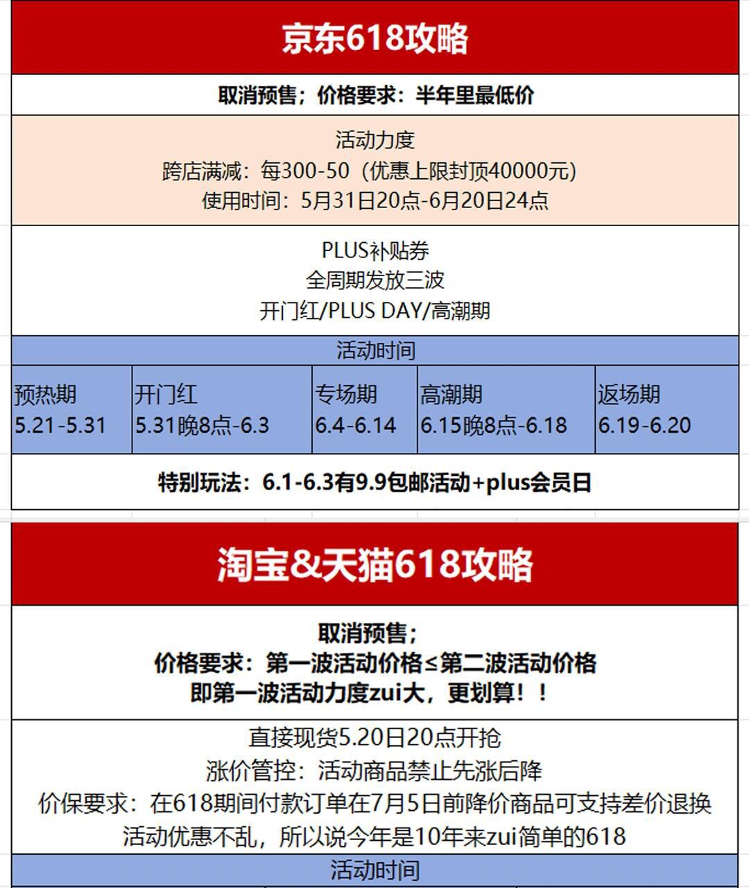 2024年618各平台攻略：618规则巨变？今年618开始了吗？618怎么买才最划算？618红包玩法预告！618省钱攻略+购物清单！赶紧抄作业！看这一篇就够了（持续更新中） - 知乎