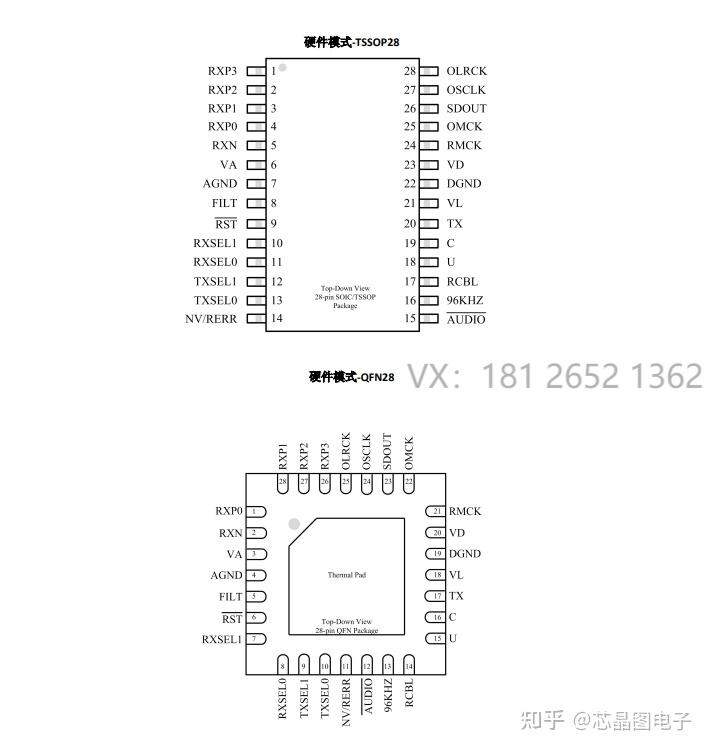 MS8416 音频接口—兼容CS8416 - 知乎