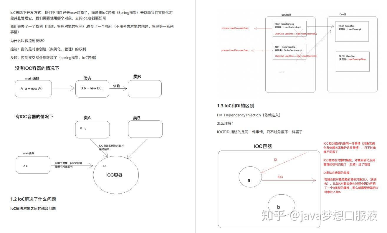 GitHub标星75k,阿里15W字的Spring高级文档（全彩版），真的太牛了