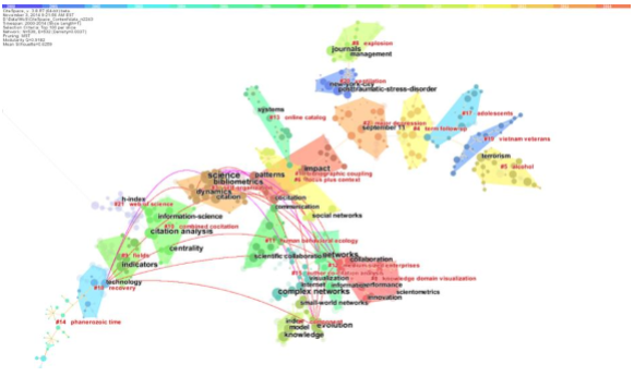 给CiteSpace初学者的学习指南 - 知乎