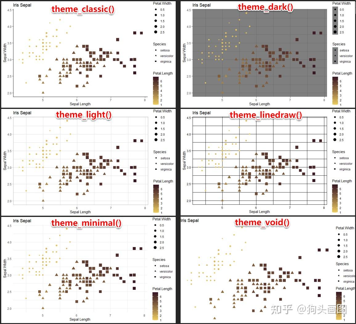 ggplot2系列教程 第5节——主题（上） - 知乎