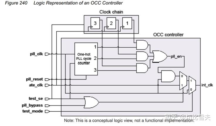 dft occ学习 - 知乎