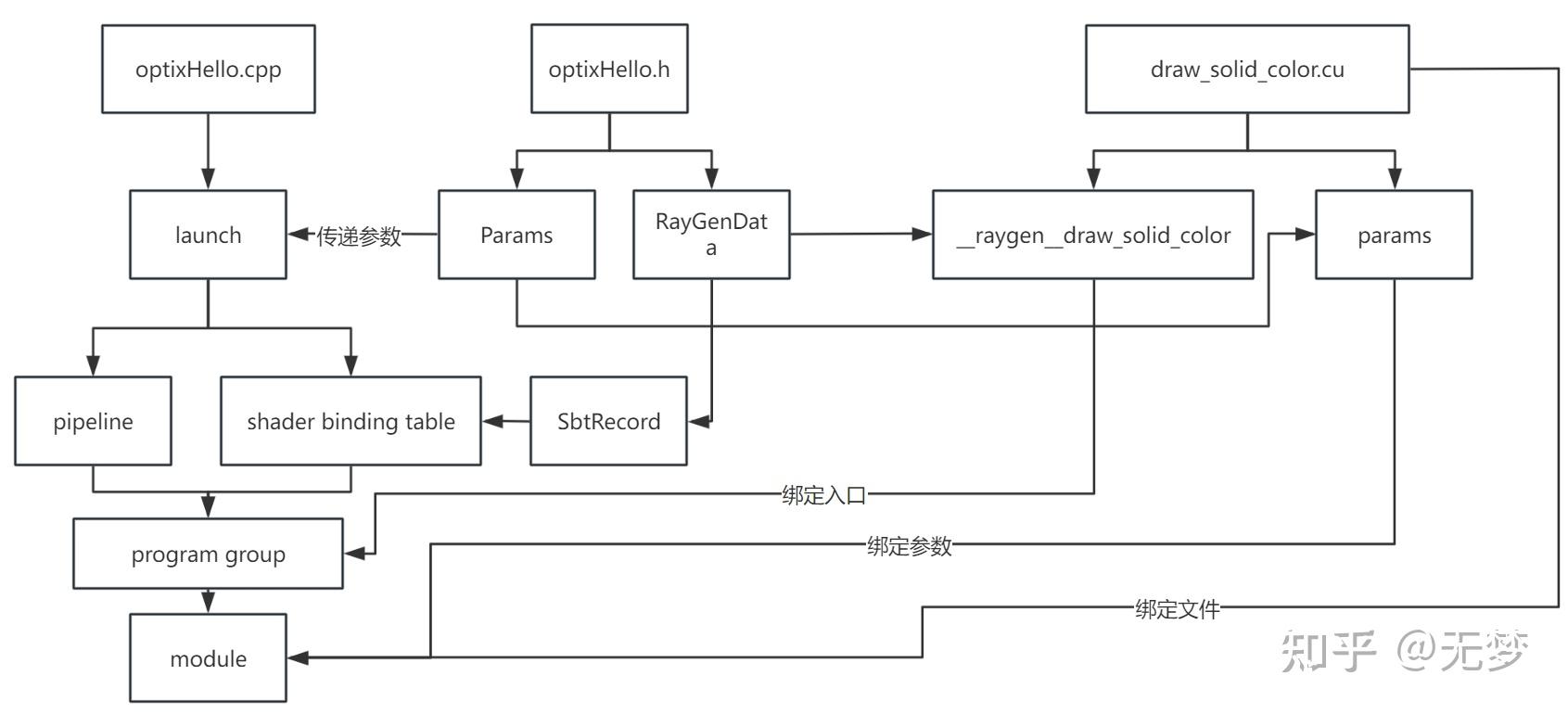 OptiX入门（一）optixHello - 知乎