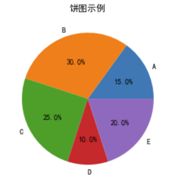 画出你的数据故事:python中matplotlib使用从基础到高级 知乎
