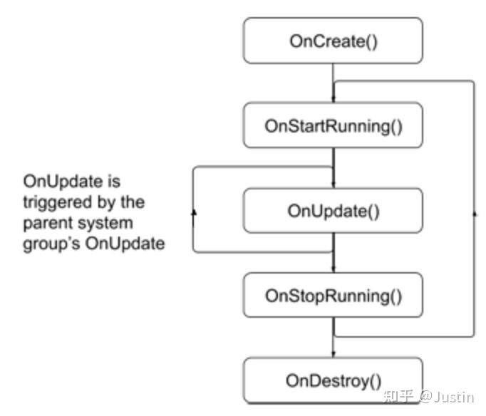 Unity DOTS 系统篇 - 知乎
