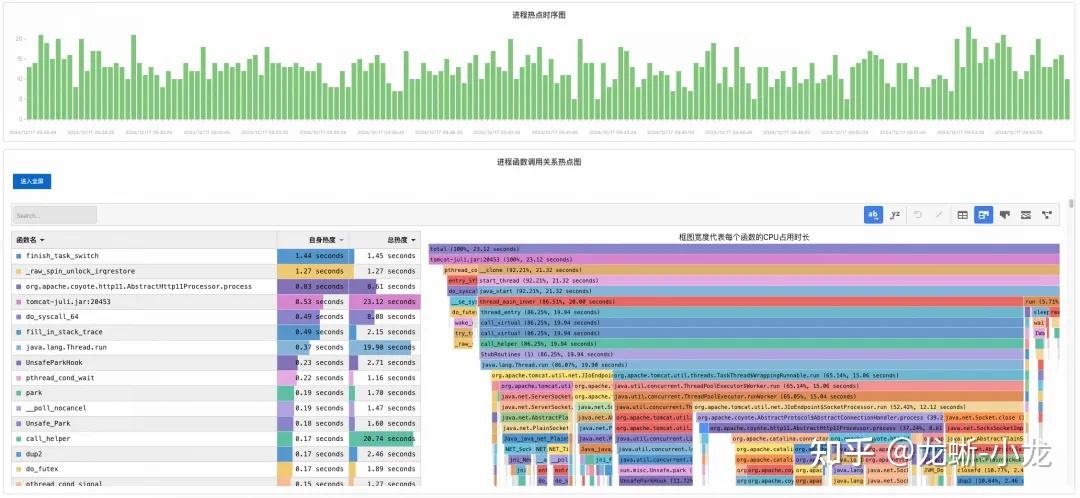 SysOM 可观测体系建设（一）：万字长文解读低开销、高精度性能剖析工具livetrace - 知乎