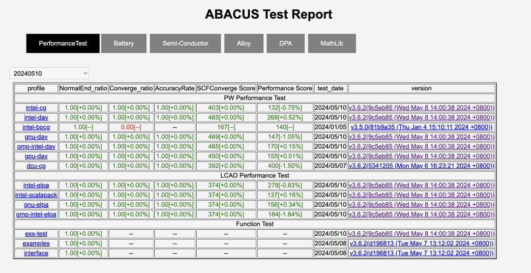 云原生AI4Science工作流框架Dflow | 助力数十种科学计算软件与OpenLAM大模型开发迭代，上手使用门槛显著降低 - 知乎