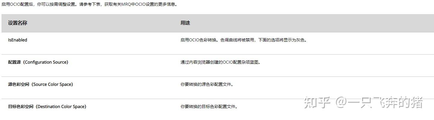 UE4 ACES With DavinciResolve Workflow - 知乎