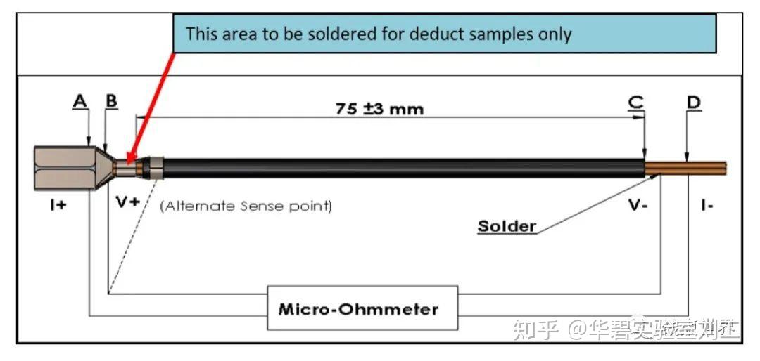 USCAR 21-第四版（2020）中文翻译版 - 知乎