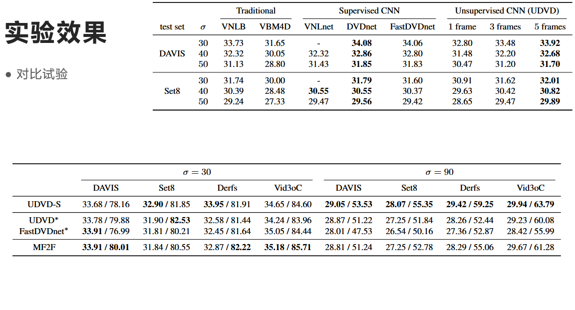 【视频去噪】UDVD，Denoising Pretraining - 知乎