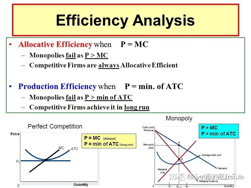 A-Level/IB/AP经济学必考考点讲解-efficiency - 知乎