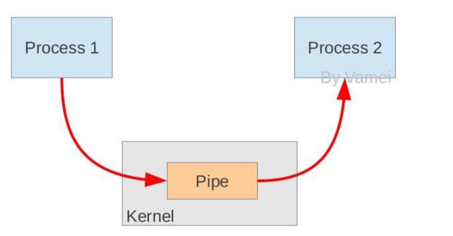 Python使用管道模式（pipeline）处理数据 知乎