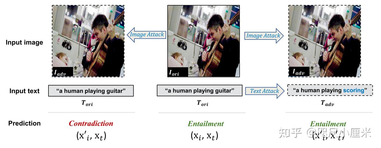 [论文总结] Co-Attack: Towards Adversarial Attack on Vision-Language Pre ...