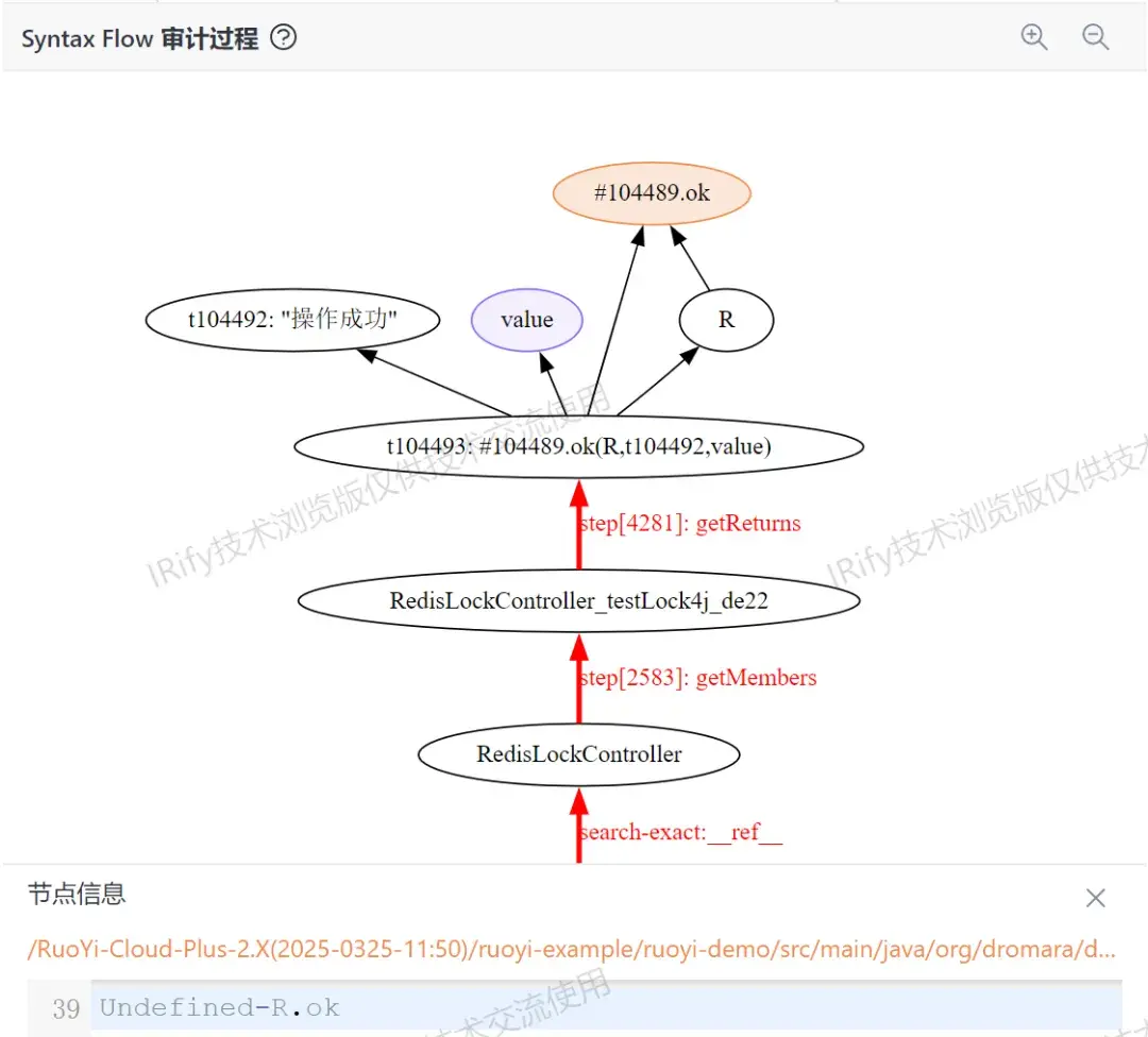 独立SyntaxFlow功能？IRify，启动！ - 知乎