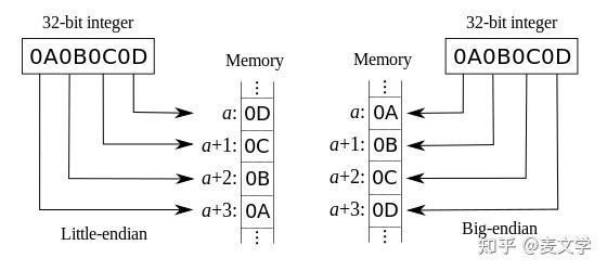 C RING BUFFER/CIRCULAR BUFFER的实现: 音频采集后续后续小实验 送源码 - 知乎